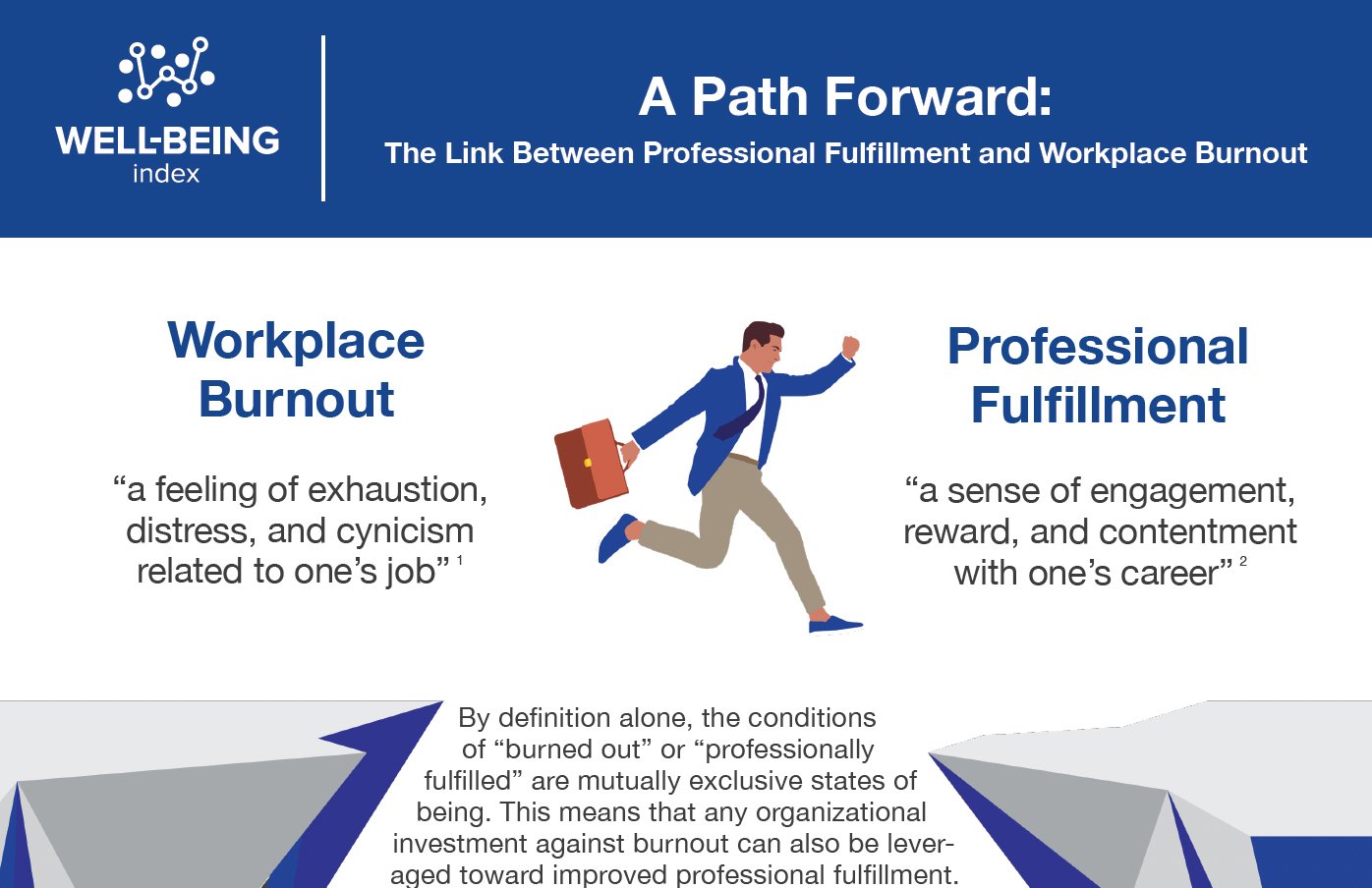 A Path Forward: Well-Being Index & Workplace Burnout